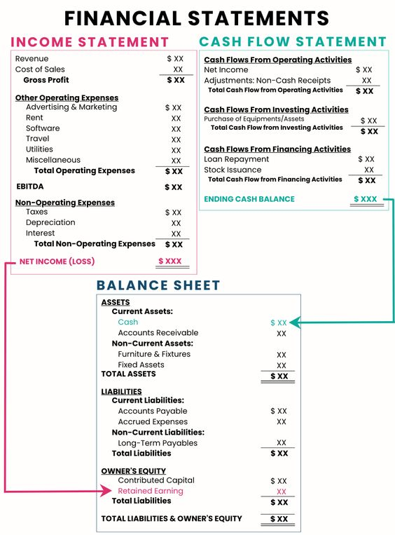 Income Statement And Balance Sheet Examples 41 FREE Income Statement