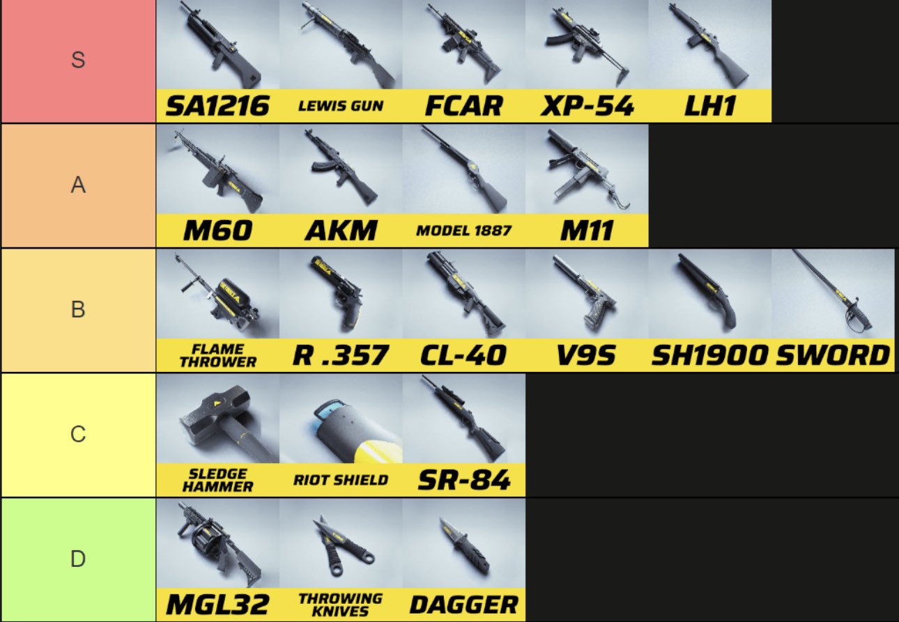 Lista De Armas Lista De Armas Da Segunda Guerra Mundial Wikiwand