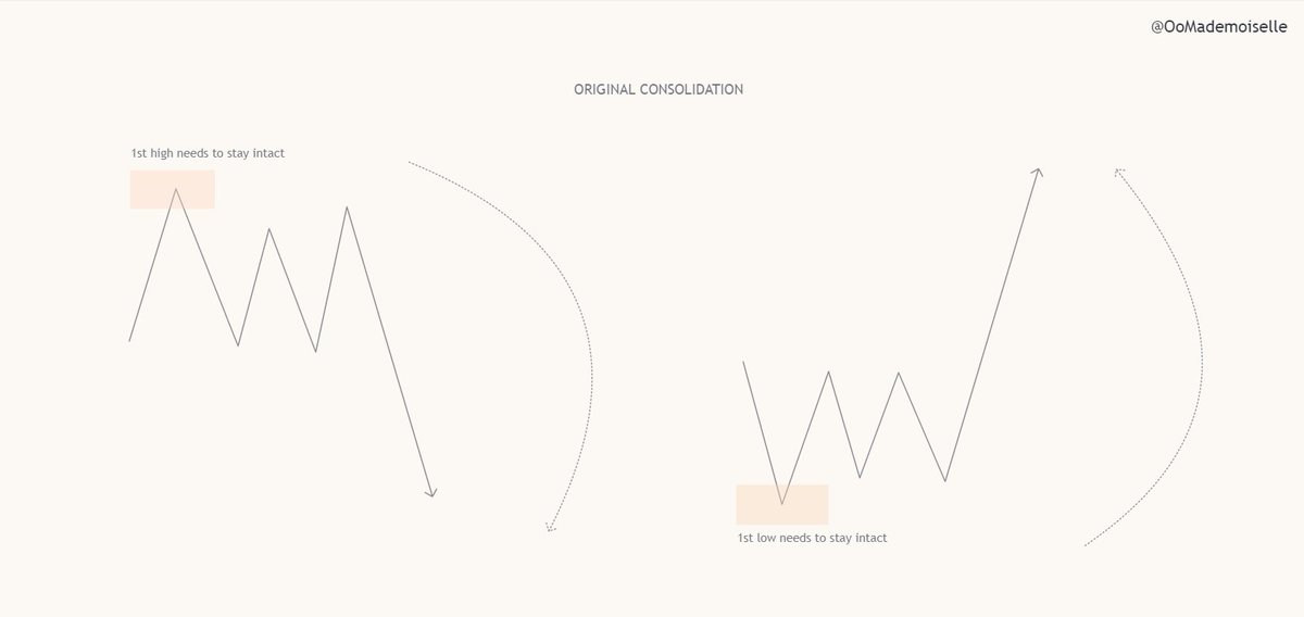MARKET MAKER MODEL (MMBM/MMSM) A thread🧵 - Thread from Mademoiselle ...