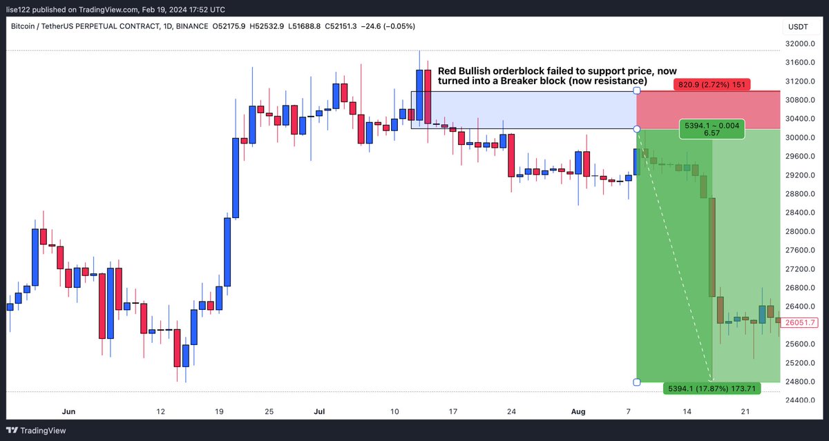 This is the strategy I used to become profitable as a 16yo. Whales and ...