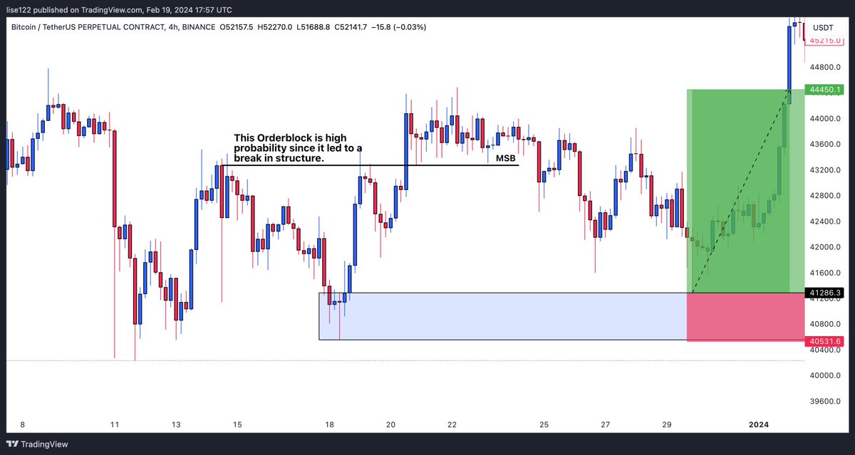 This is the strategy I used to become profitable as a 16yo. Whales and ...