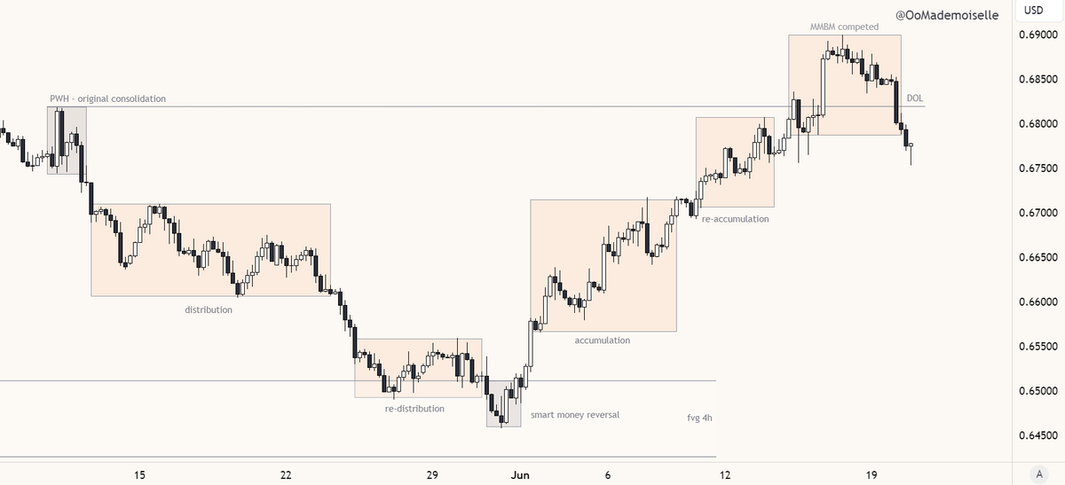 MARKET MAKER MODEL (MMBM/MMSM) A thread🧵 - Thread from Mademoiselle ...