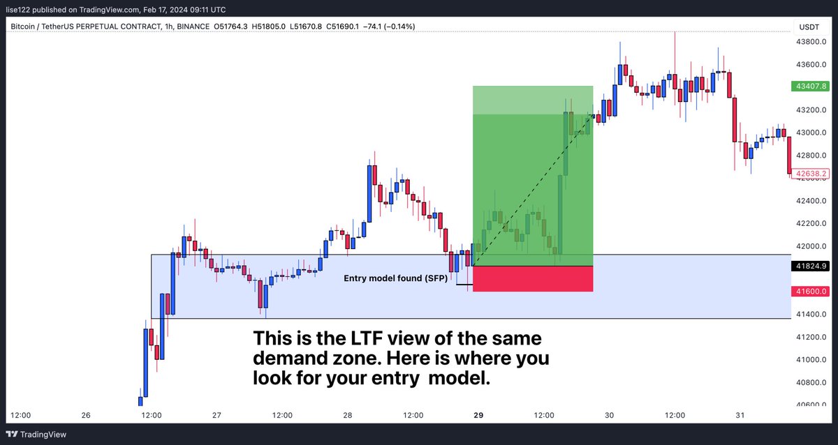 This is the strategy I used to become profitable as a 16yo. Whales and ...