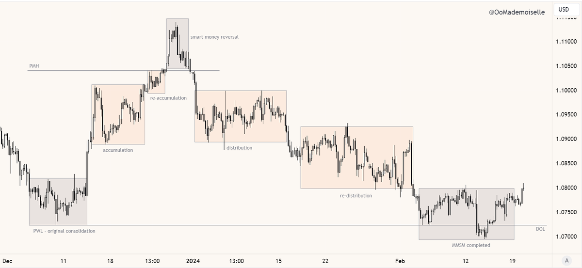 MARKET MAKER MODEL (MMBM/MMSM) A thread🧵 - Thread from Mademoiselle ...