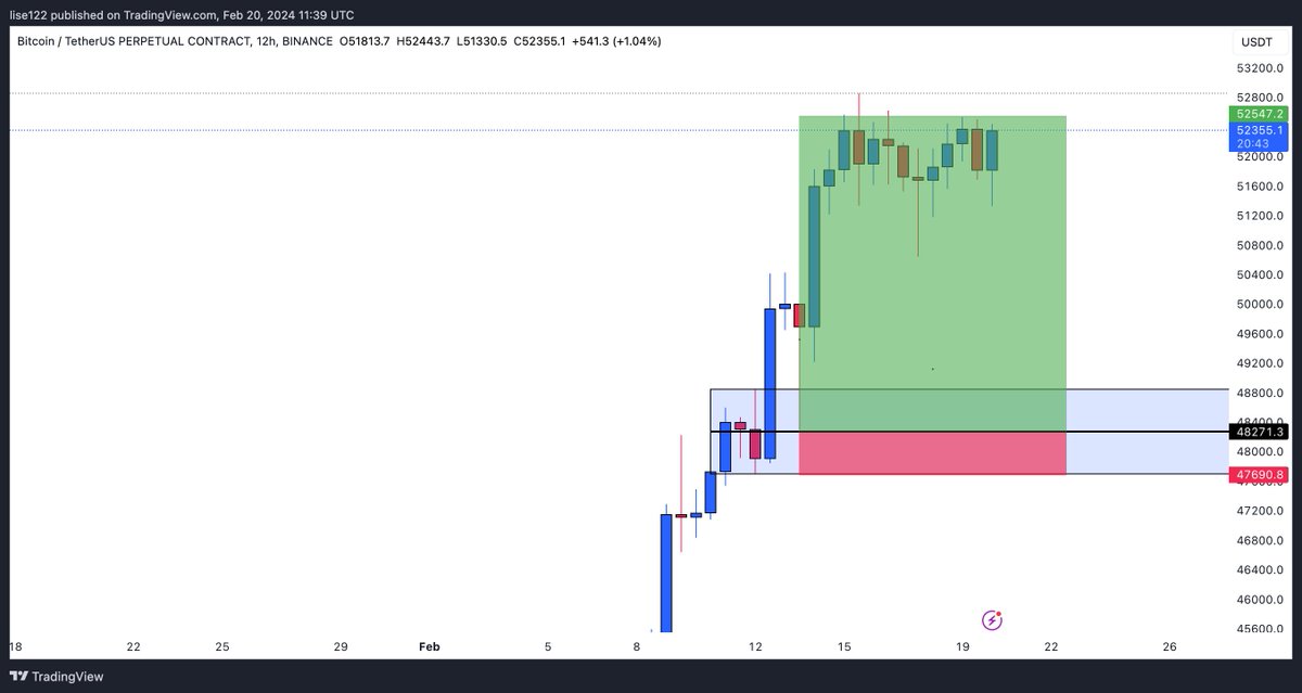 This is the strategy I used to become profitable as a 16yo. Whales and ...