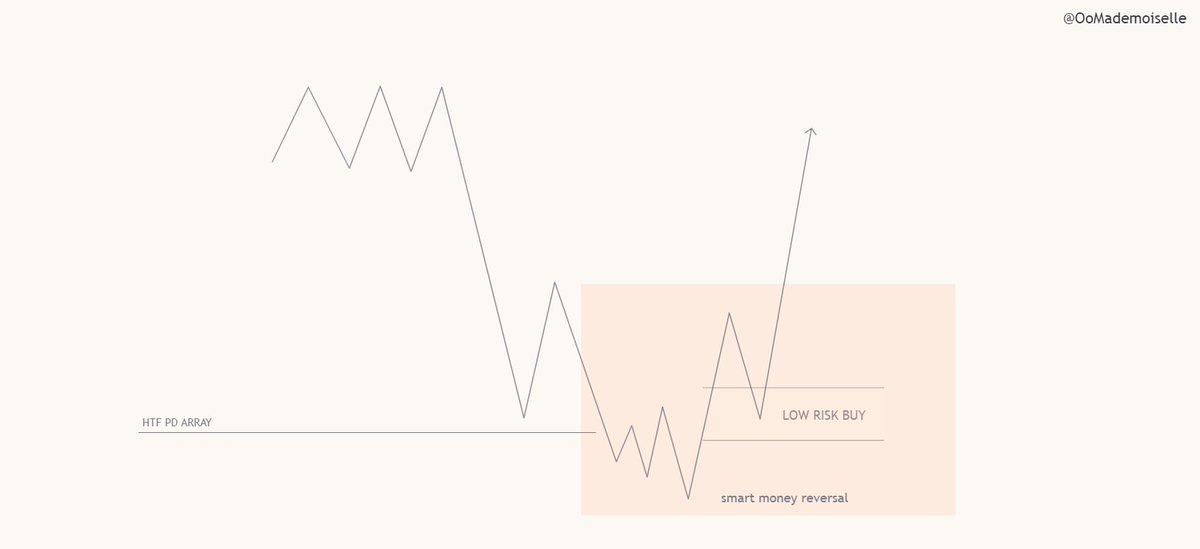 MARKET MAKER MODEL (MMBM/MMSM) A thread🧵 - Thread from Mademoiselle ...