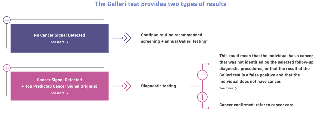 ~300 people die EVERY DAY prematurely because they don't identify ...