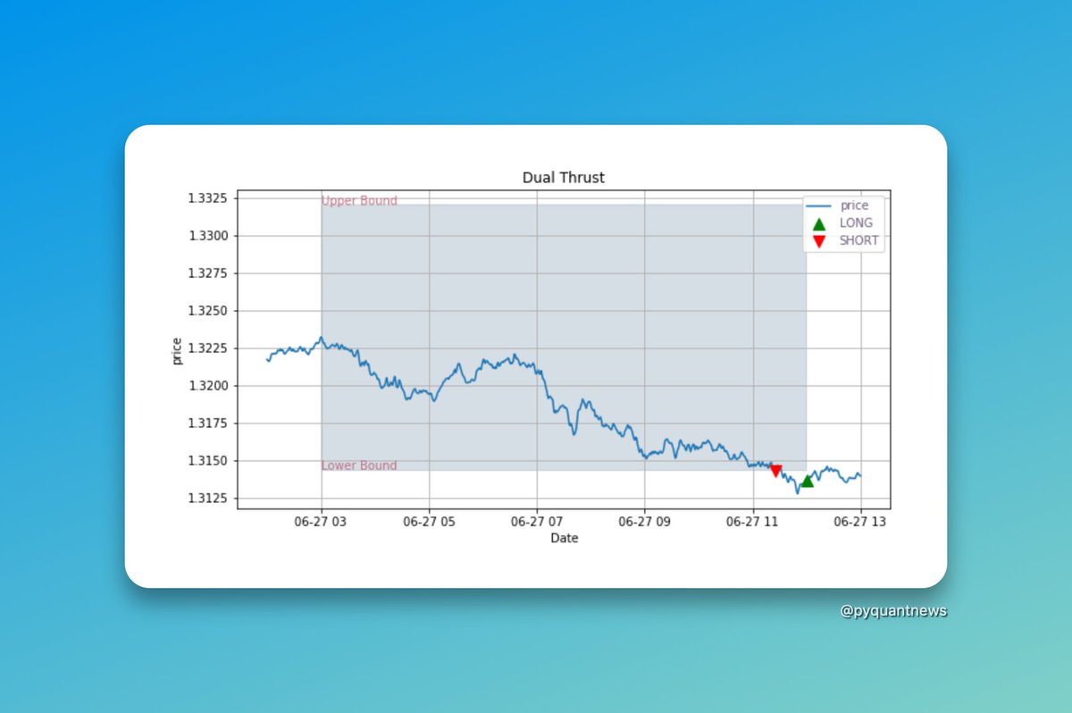 9 technical trading strategies everyone should know (with Python code ...