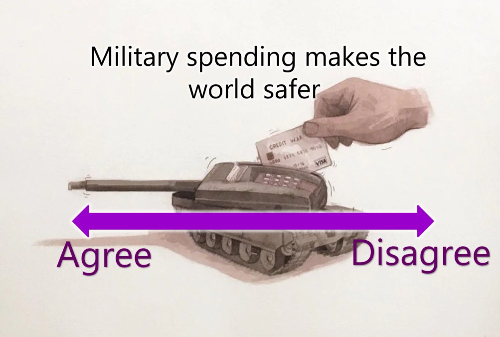 Military Spending Meme