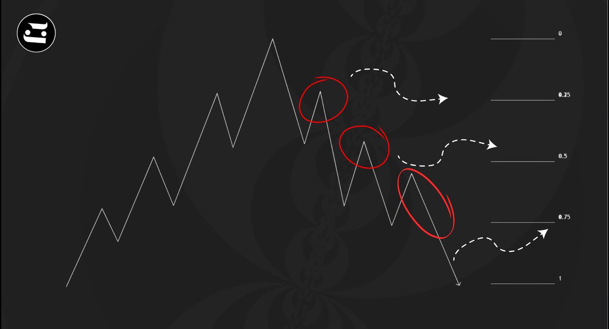 The MMXM Swing Grading ''To achieve high probability conditions, time ...
