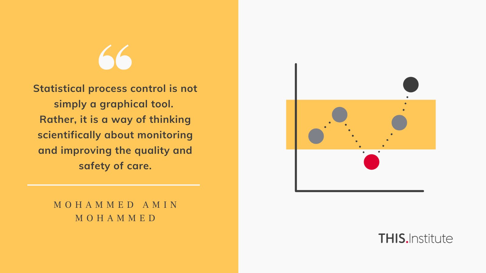 Statistical Process Control Quotes 6+ Thousand Statistical Process