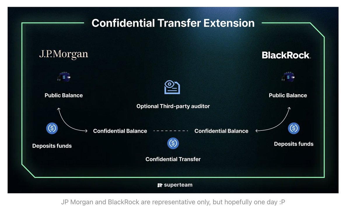 The Solana ecosystem is getting ready to explode. Token extensions are ...