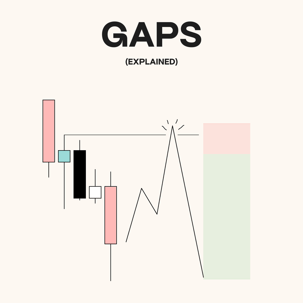 Gaps: Explained a thread 🧵 - Thread from Luckshury @Luckshuryy - Rattibha