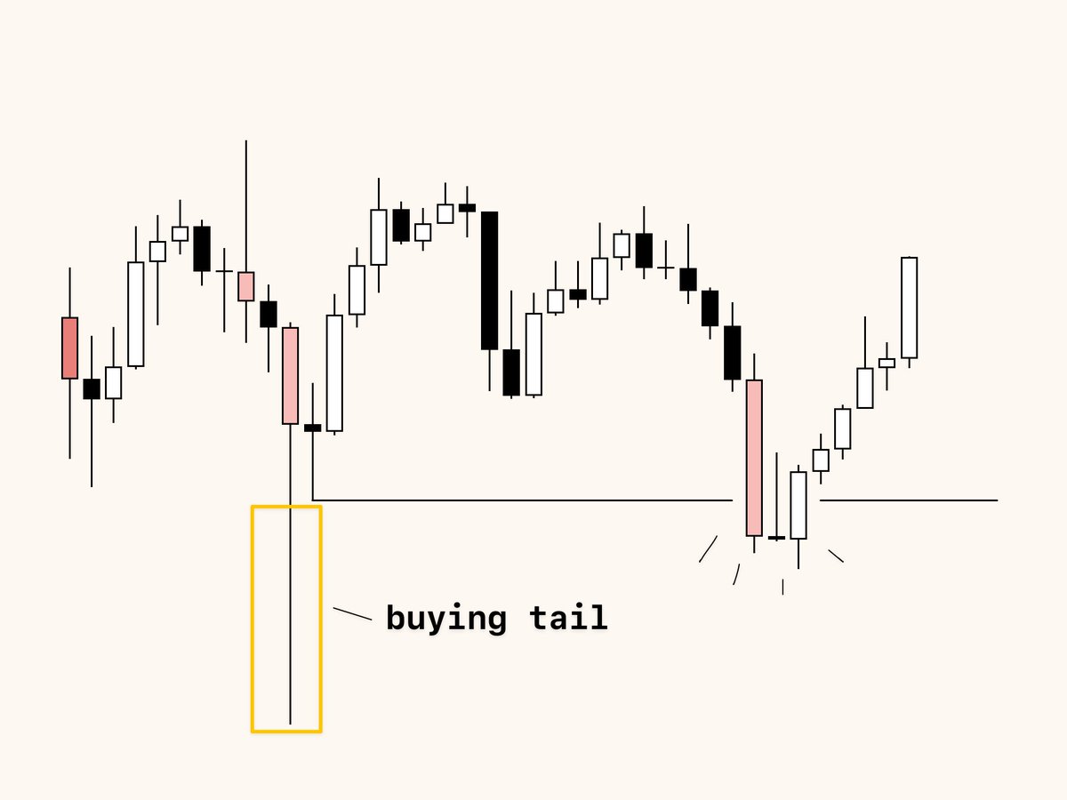 Gaps: Explained a thread 🧵 - Thread from Luckshury @Luckshuryy - Rattibha