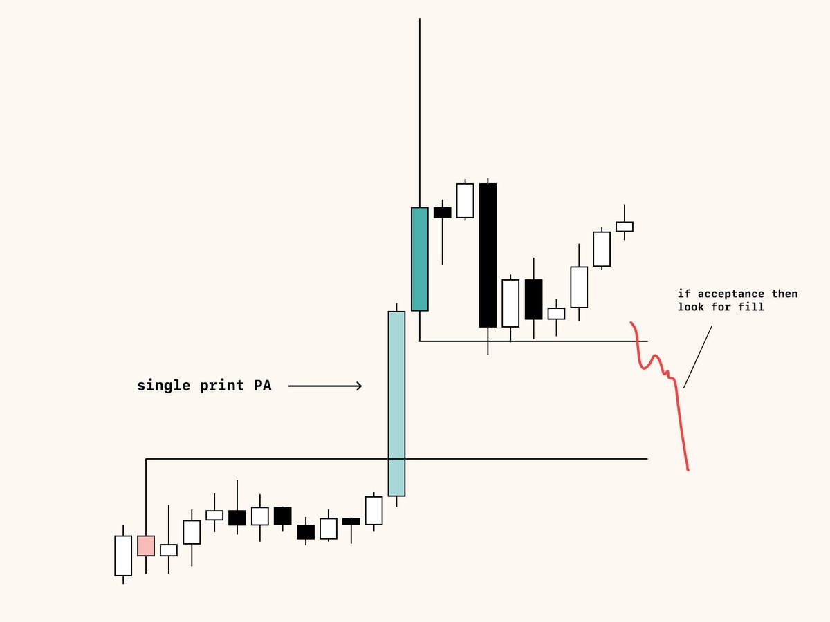 Gaps: Explained a thread 🧵 - Thread from Luckshury @Luckshuryy - Rattibha
