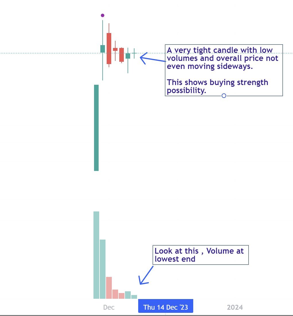 Lets understand Price action ! Understanding Price action is very ...