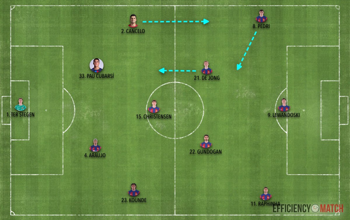 🔴🔵ATHLETIC 0 - BARÇA 0 LA ASIGNATURA DEL ÚLTIMO TERCIO DE CAMPO *De los ...