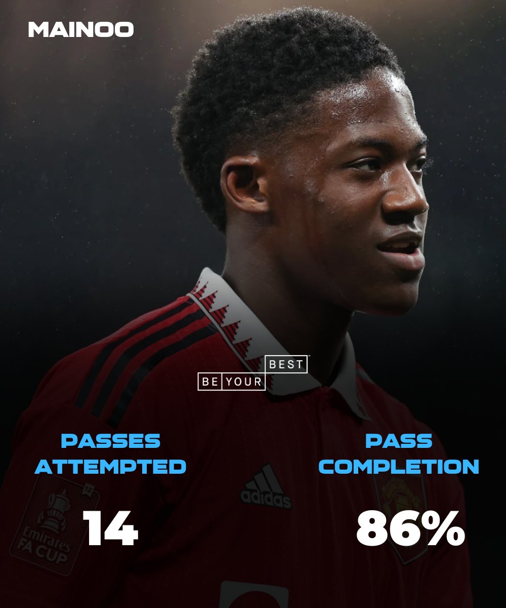 In yesterday's Manchester Derby we counted every single scan made by ...
