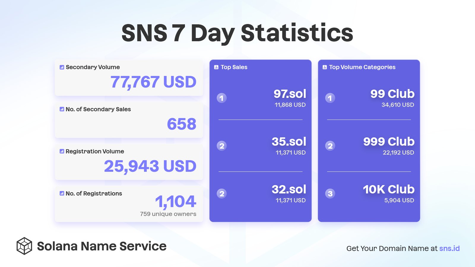 Weekly Roundup | Bonfida