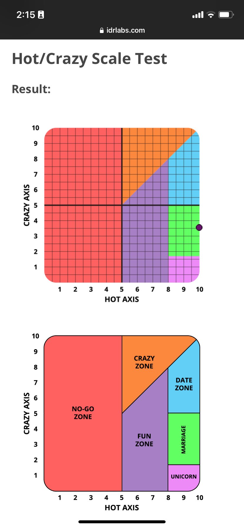 Hot Crazy Scale Quotes