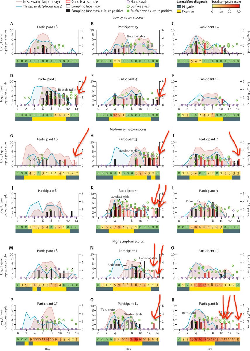 Thread by @antiviral_mktng on Thread Reader App – Thread Reader App
