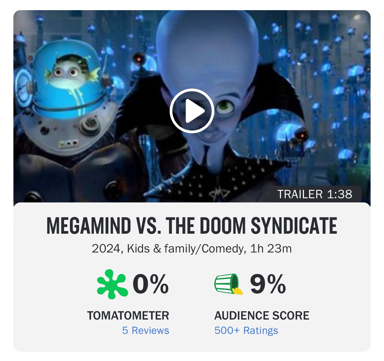 The Hollywood Handle on X: The 'MEGAMIND' sequel debuts with a 0% score ...