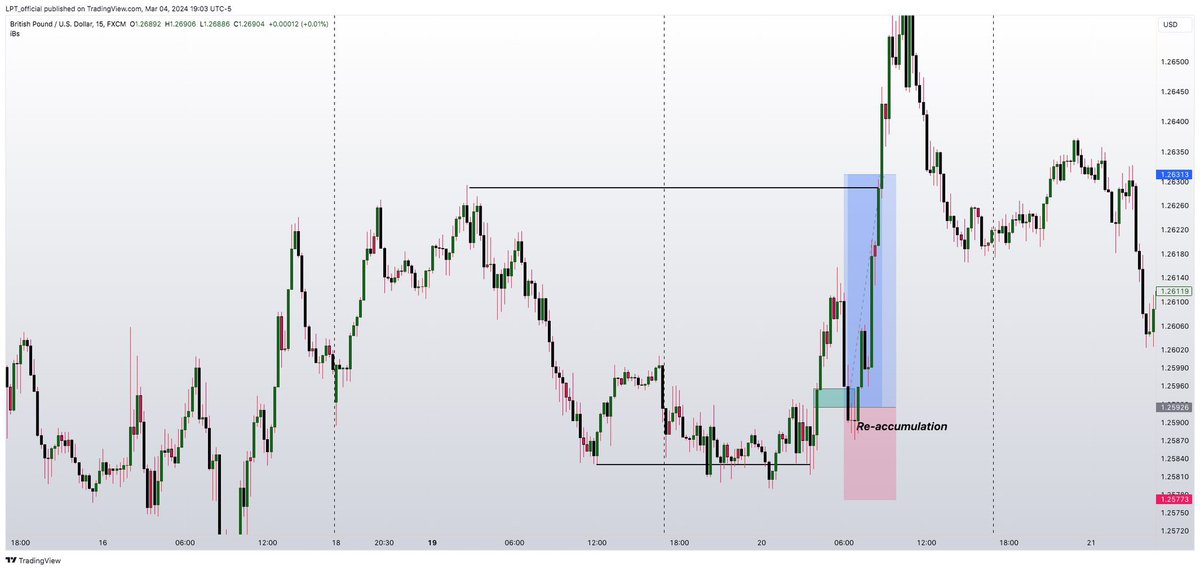 Hi guys. I’m bringing back to you the “Bread and Butter” set up. 🧈 15 ...