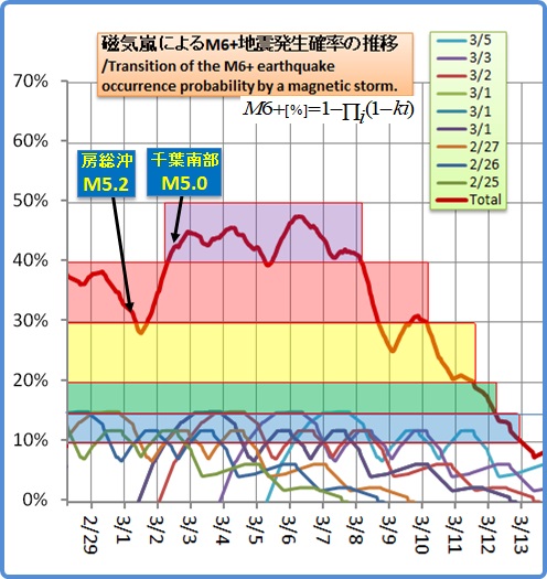 BOPPO(@Boppo2011) - Twilog