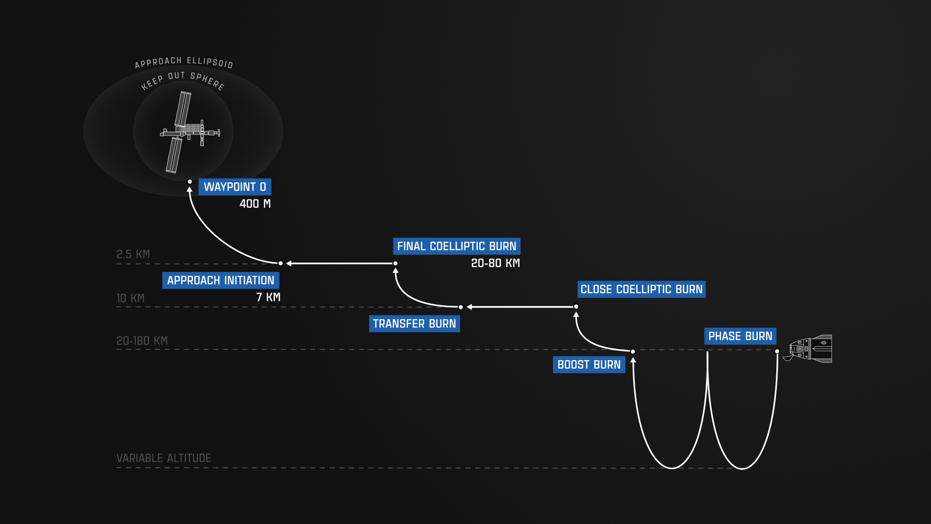 Falcon 9 (Dragon Crew-8 USCV-8) - KSC - 4.3.2024 - Page 4