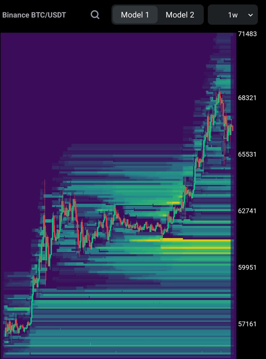 Liquidation Maps @liquidationmaps X Profile | Muskviewer
