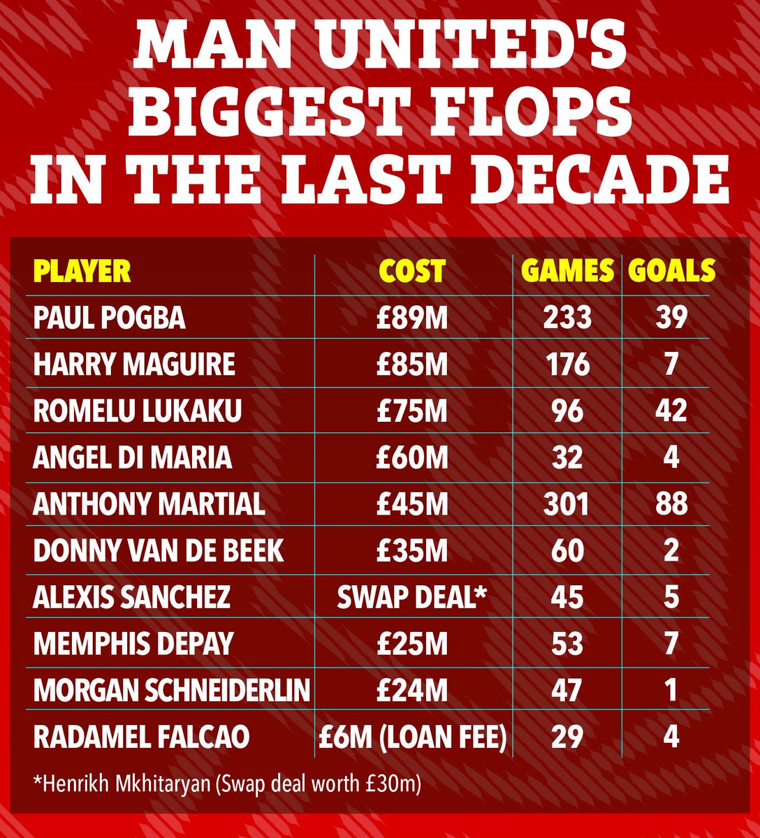 Coach/Squad mismatch is the MAIN cause of our recent struggles ...