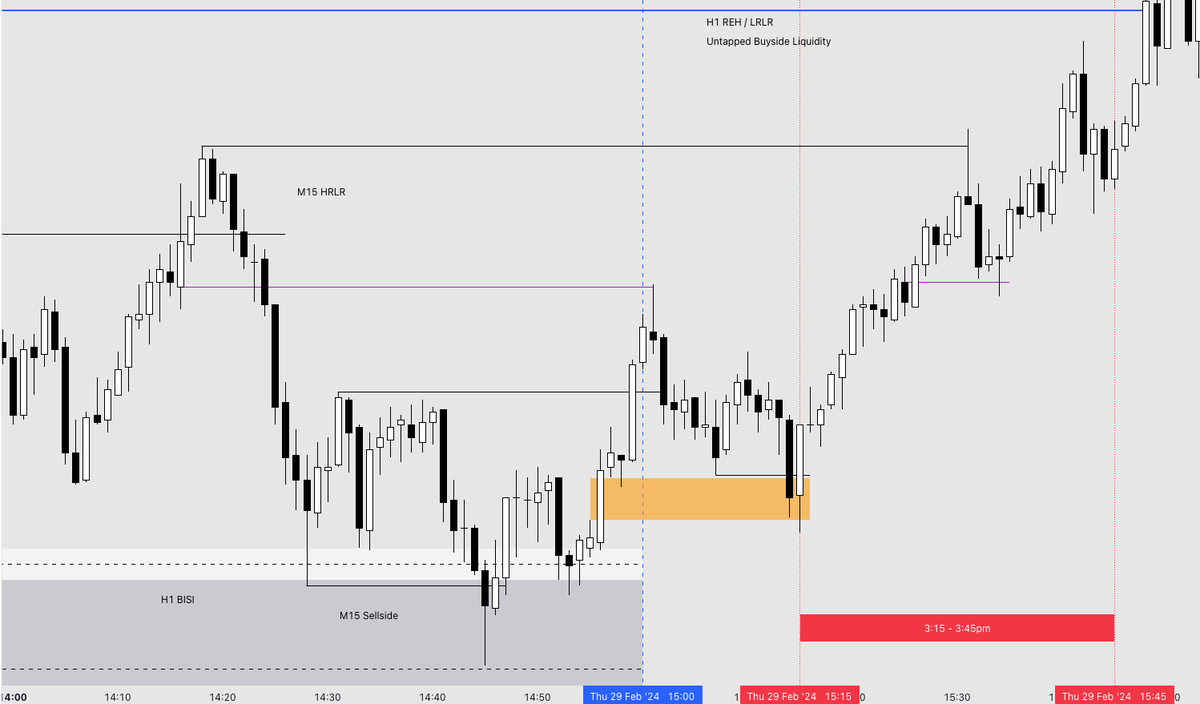 Quick guide on ICT Macros: Updated guide on Macros including Both ICT and @Hydra_Thahmid times ...
