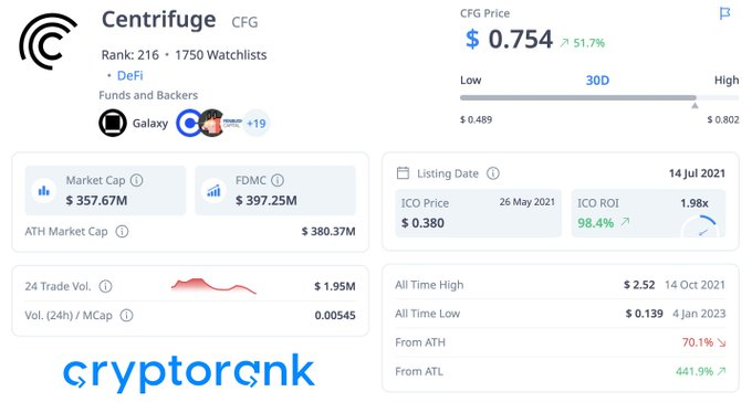 Binance'te Listelenme Potansiyeli Olan Coin'ler 🧵 Altcoin sezonu ...
