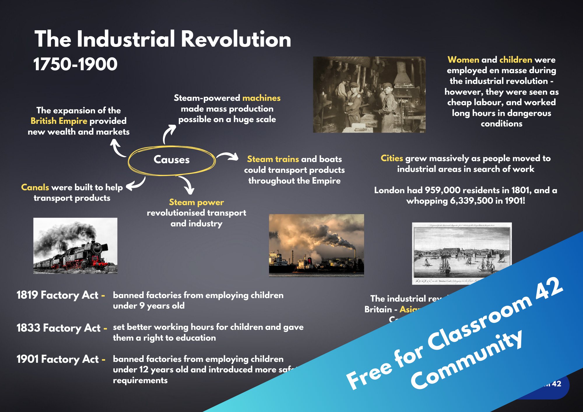 Industrial Revolution Transportation Timeline Industrial Revolution