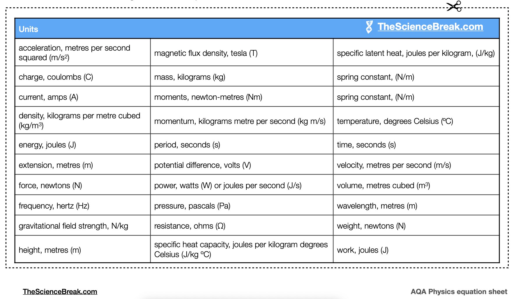 Physics Equation Sheet Gcse