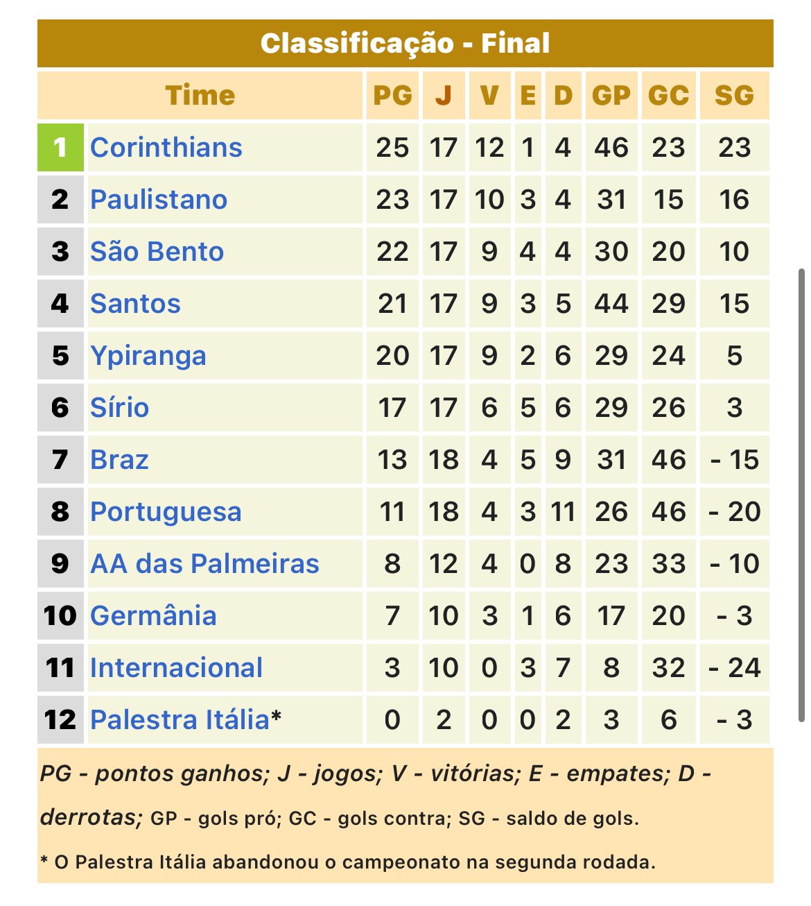tabela paulista corinthians 2024 & tabela do pauli tabela paulista corinthians 2024 & tabela do pauli