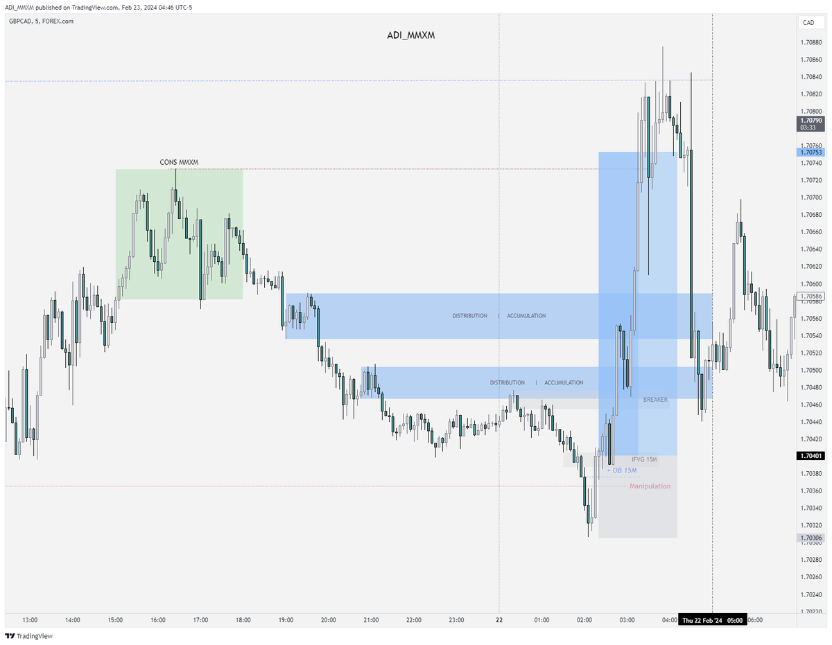 $GBPCAD [ +3.4 RR ] ⭐️ Weekly FVG ⭐️ Previous Day Purged ⭐️ Market ...