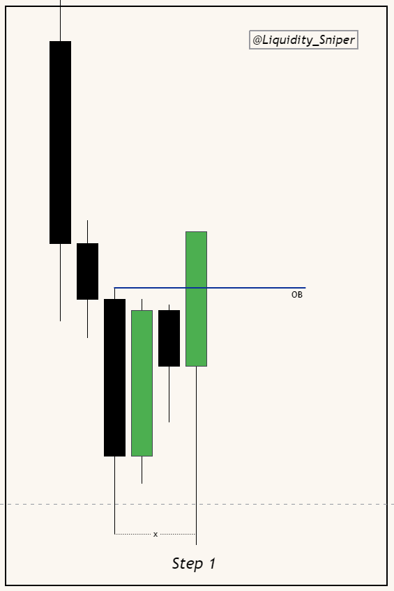 ICT Propulsion Blocks - How To Use Them A Thread🧵 - Thread from Liquidity Sniper @Liq_Sniper ...