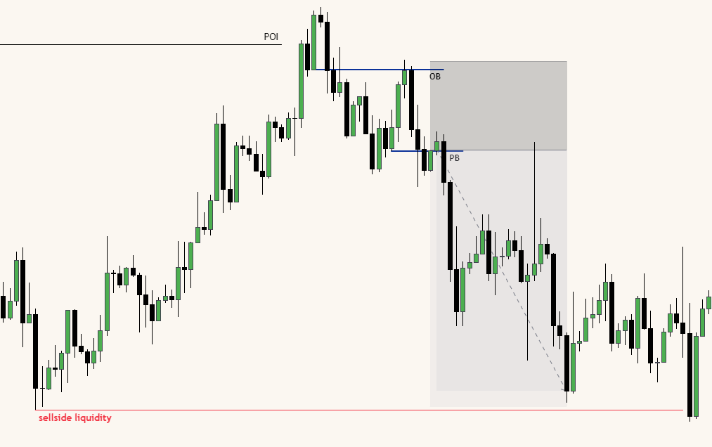ICT Propulsion Blocks - How To Use Them A Thread🧵 - Thread from Liquidity Sniper @Liq_Sniper ...