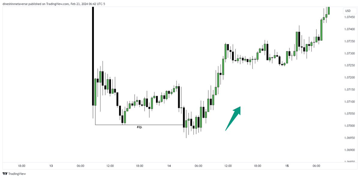 - Thread from D I N E S H @ict_dinesh - Rattibha