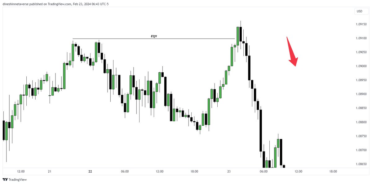 - Thread from D I N E S H @ict_dinesh - Rattibha