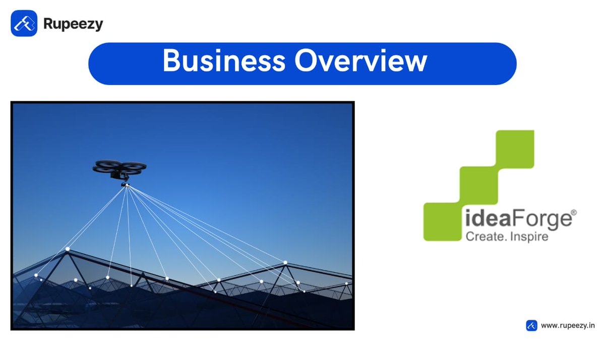 👉 Futuristic Sector : Drone 🌟 5 Stocks To Understand From the Sector 👉 ...