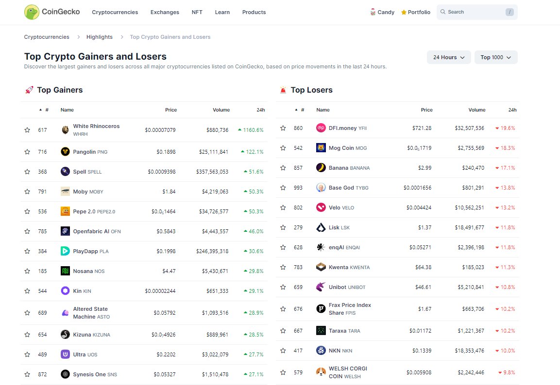 Tired of spending hours every day on crypto research? Cut your research time in half with these ...