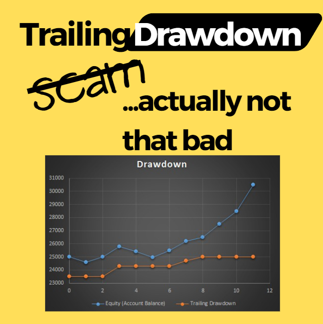 Since a lot of US traders are moving to Futures from FX, I would like ...