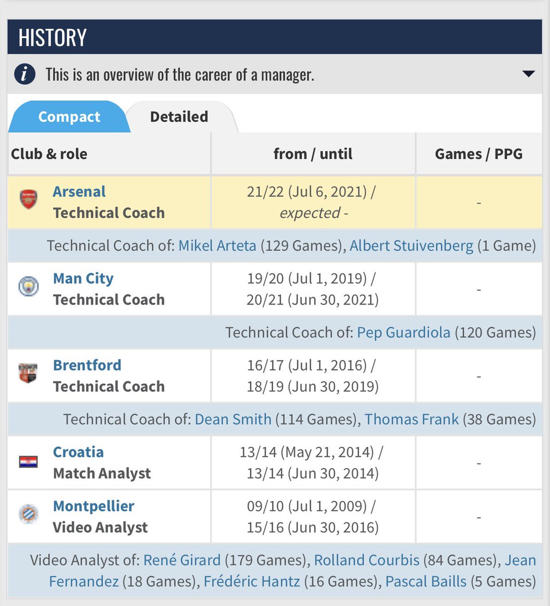 Nicolas Jover appreciation THREAD ️ How the French wizard has ...