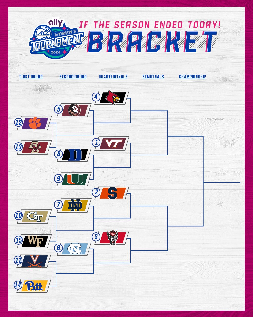 ACC Women s Basketball on X The Ally ACC Women s Basketball Tournament Bracket. https t SCBtL51vlK https t mBHoaGUWOg X