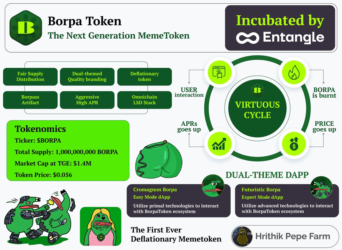 👾 Borpa is next 100x coming up ? 🧵 A detailed thread on @BorpaTokencom ...