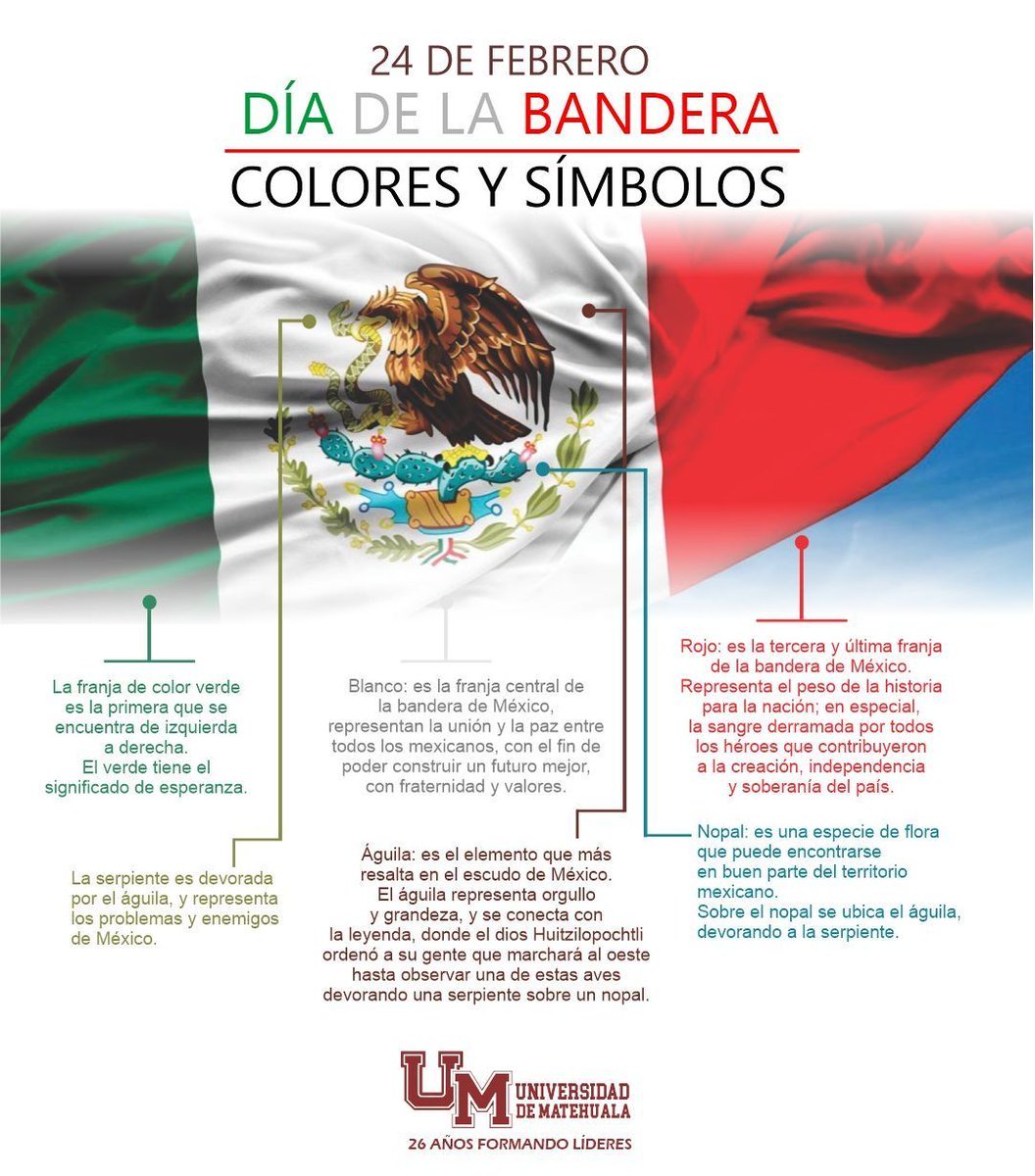 Historia De La Bandera Mexicana