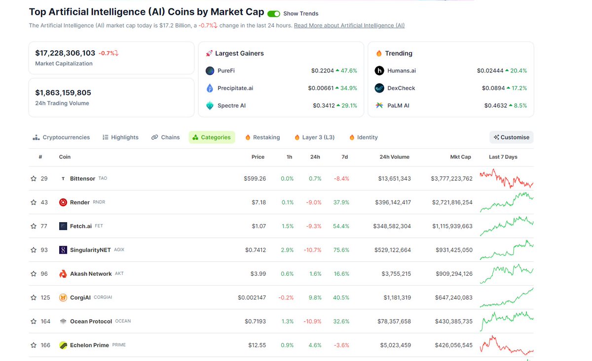 ALTCOIN SELECTION AND TRADING ALPHA 🧵 Promised and delivered I've ...