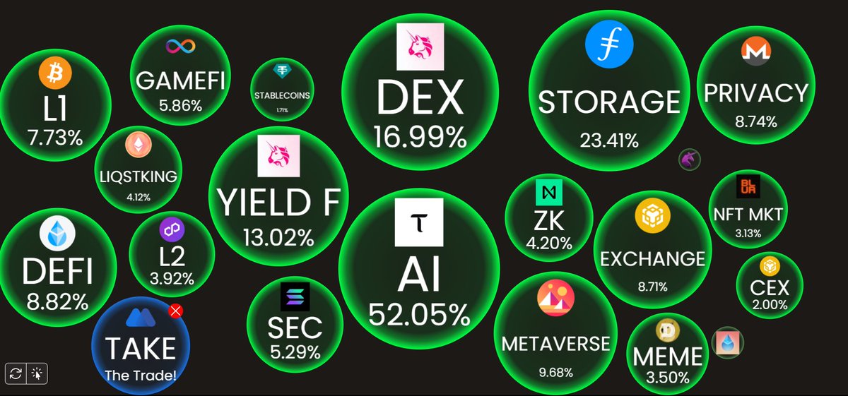 ALTCOIN SELECTION AND TRADING ALPHA 🧵 Promised and delivered I've ...